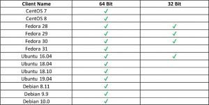Check Out The 13 New Linux Versions Supported By Zmanda