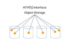 Understanding Object Storage vs. Block Storage | Zmanda