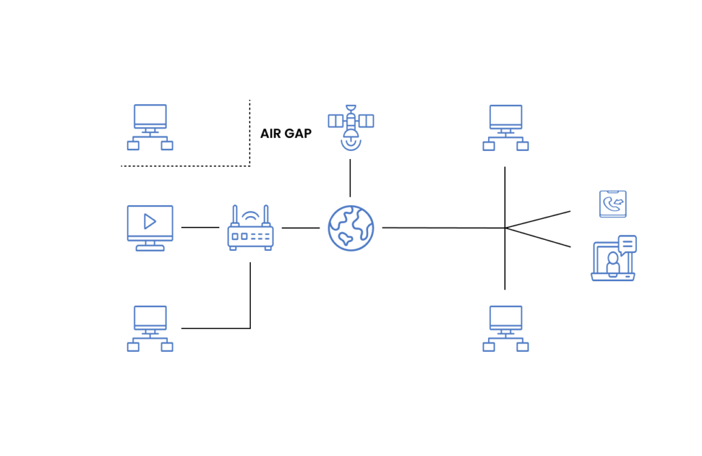 The Relation Of Disaster Recovery And Tape Storage