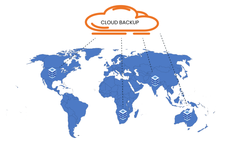 Top 5 Benefits Of Enterprise Cloud Backup | Zmanda