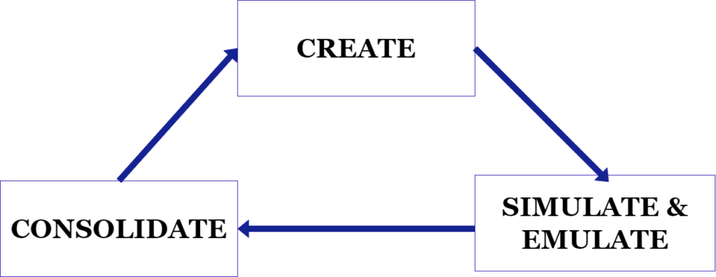 Disaster Recovery Testing: Best Practices And Execution Stages