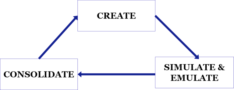 Disaster Recovery Testing: Best Practices And Execution Stages