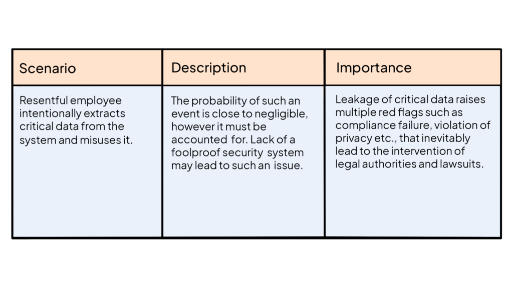Disaster Recovery Testing: Best Practices And Execution Stages