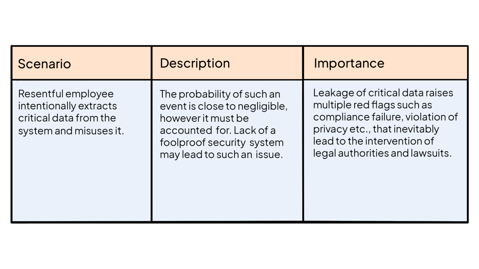 Disaster Recovery Testing: Best Practices And Execution Stages