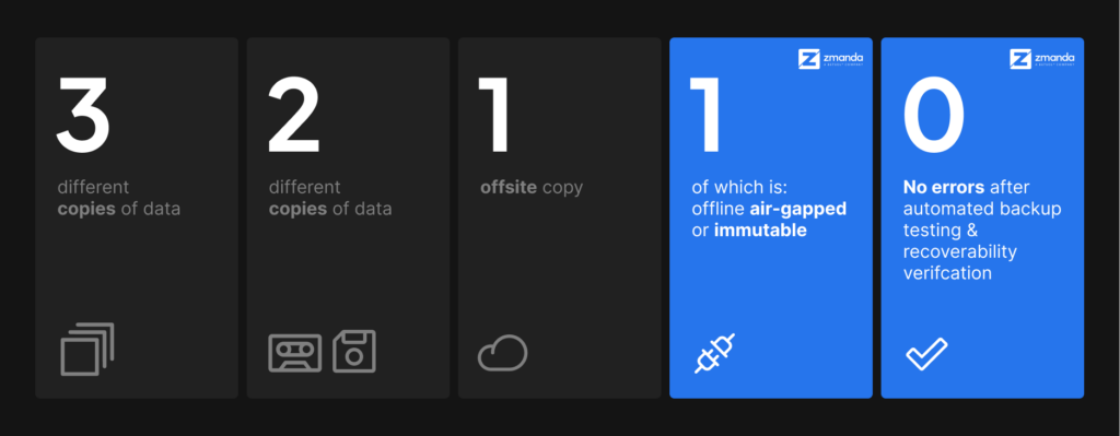 What Is 3 2 1 Backup Rule Of Data Protection?