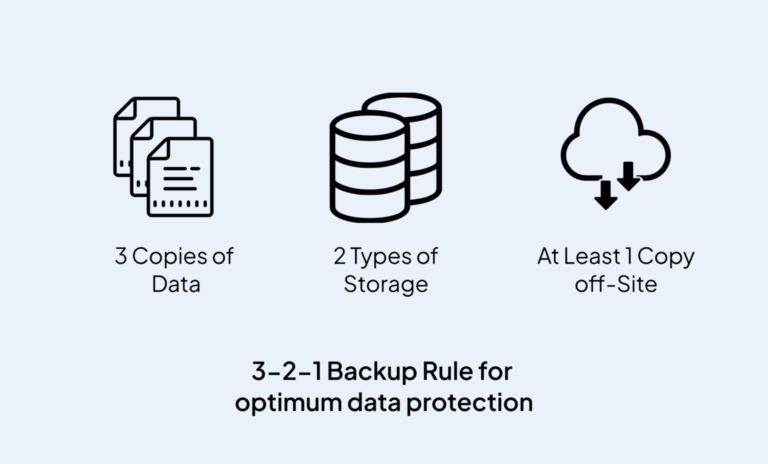 What Is 3 2 1 Backup Rule Of Data Protection?