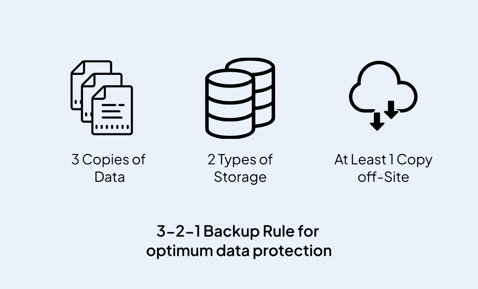 What Is 3 2 1 Backup Rule Of Data Protection?