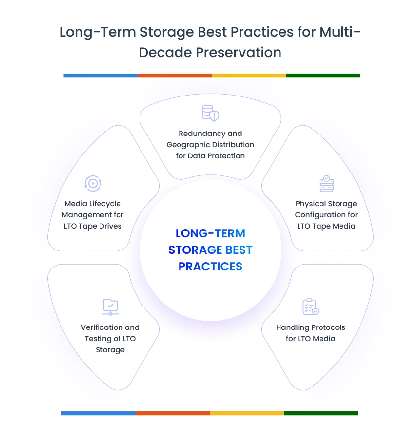 LTO テープを何十年も安全に保管する
