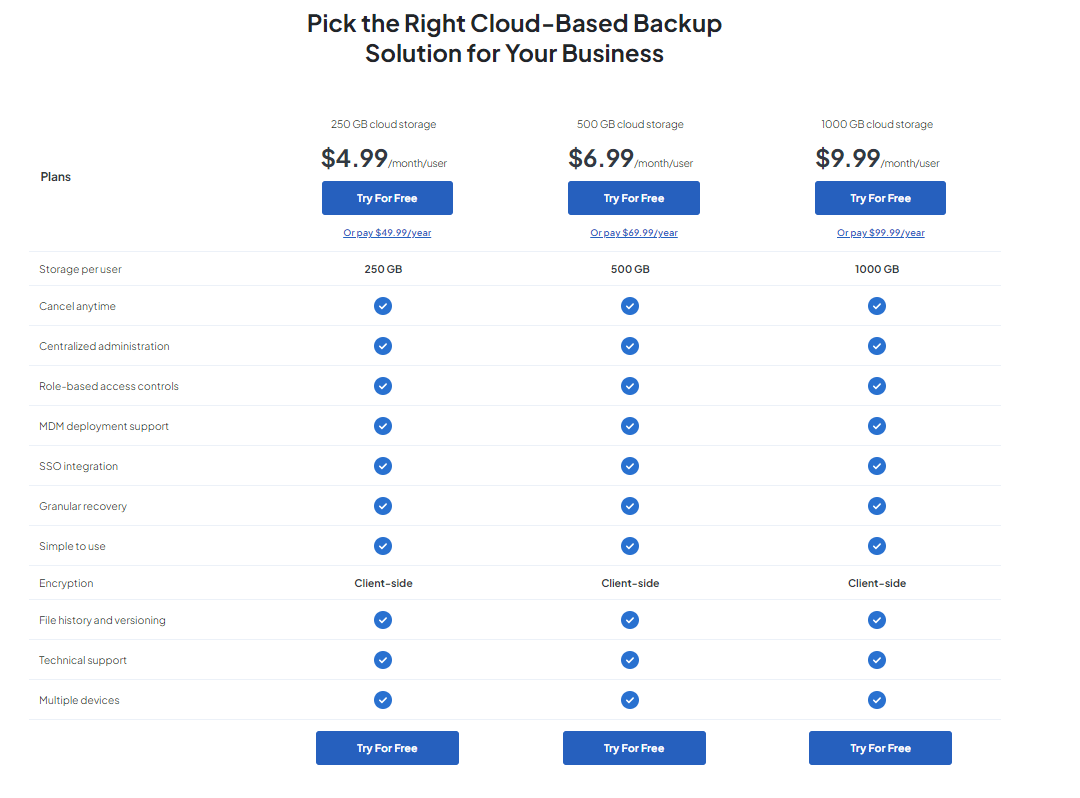 Zmanda Endpoint Backup Portal For MSPs & Resellers