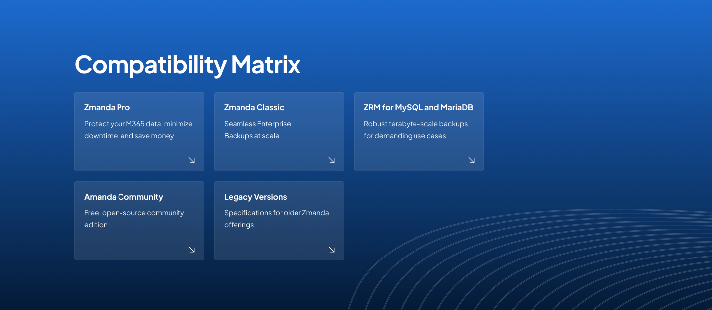 Zmanda Compatibility Matrix: Find Your Backup Solutions