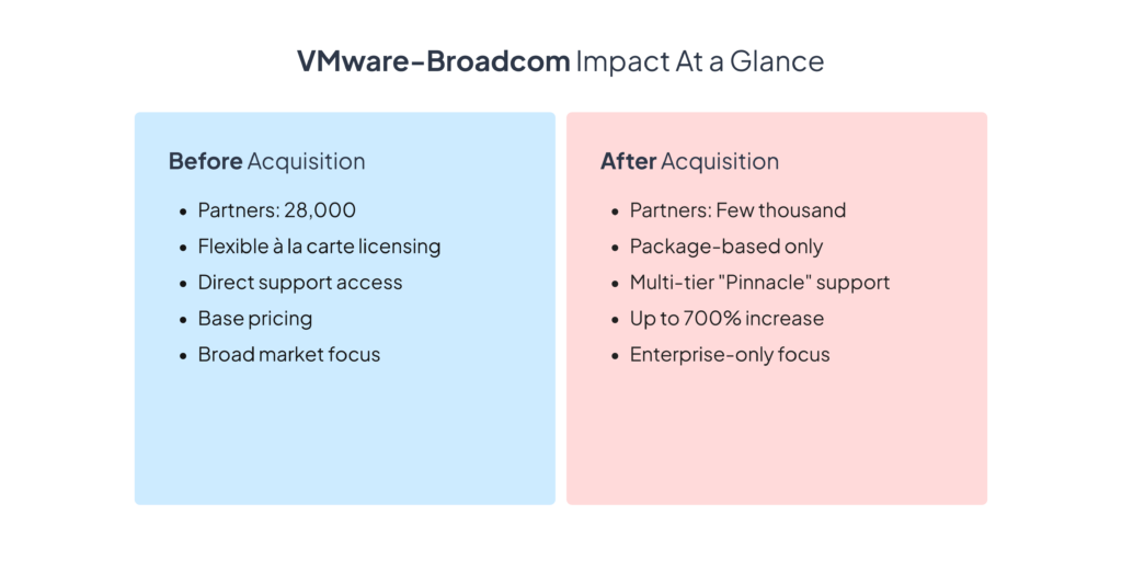 What Does VMware-Broadcom Acquisition Mean For IT Leaders What Does VMware-Broadcom Acquisition Mean For IT Leaders