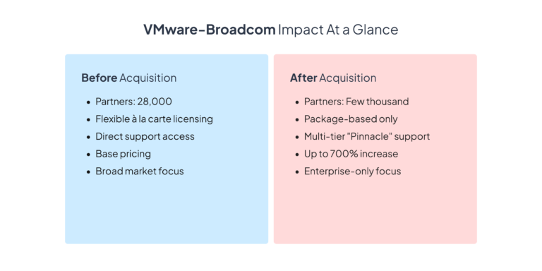 What Does VMware-Broadcom Acquisition Mean For IT Leaders