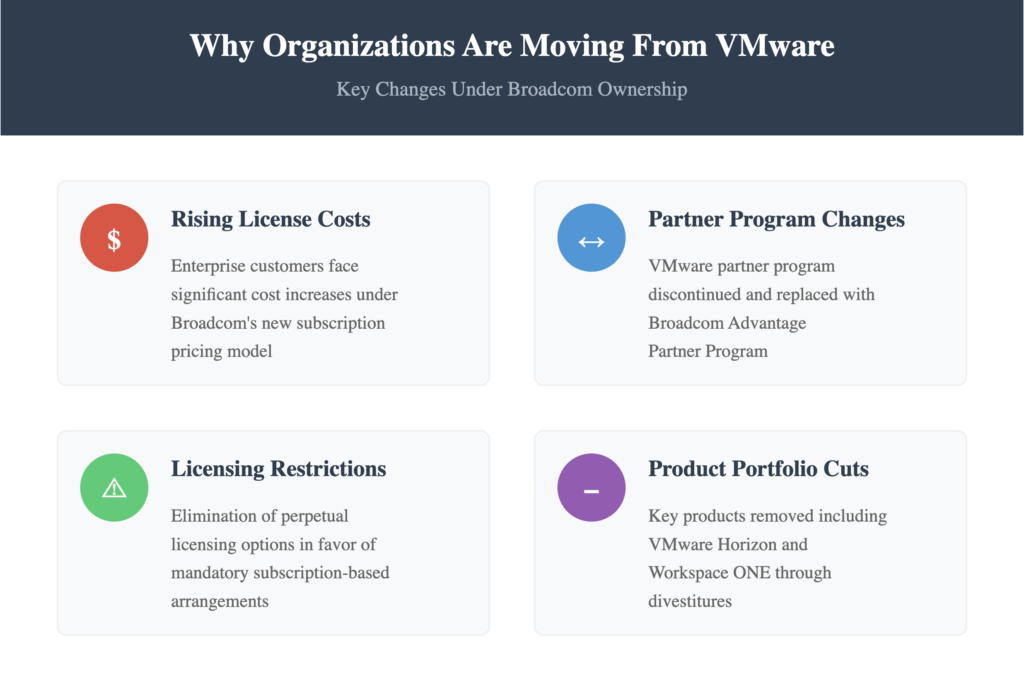 A Step-by-Step VMware Migration Guide [2025]