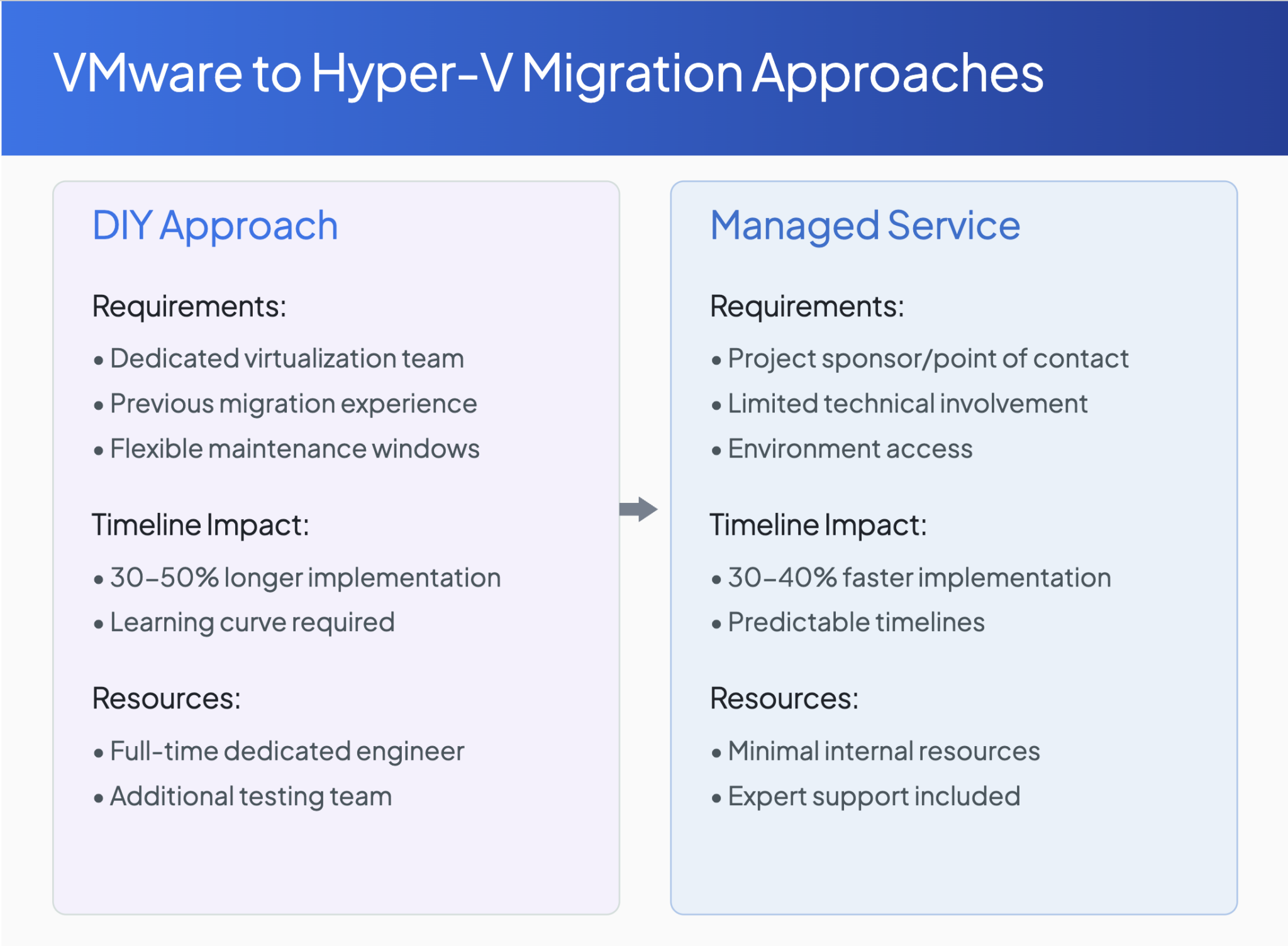 3 VMware To Hyper V Migration Approaches: A Complete Migration Guide