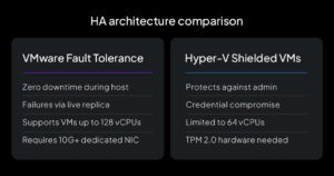 Hyper-V Vs VMware: Choose The Right Virtualization Solution