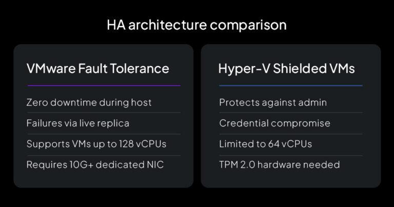 Hyper-V Vs VMware: Choose The Right Virtualization Solution
