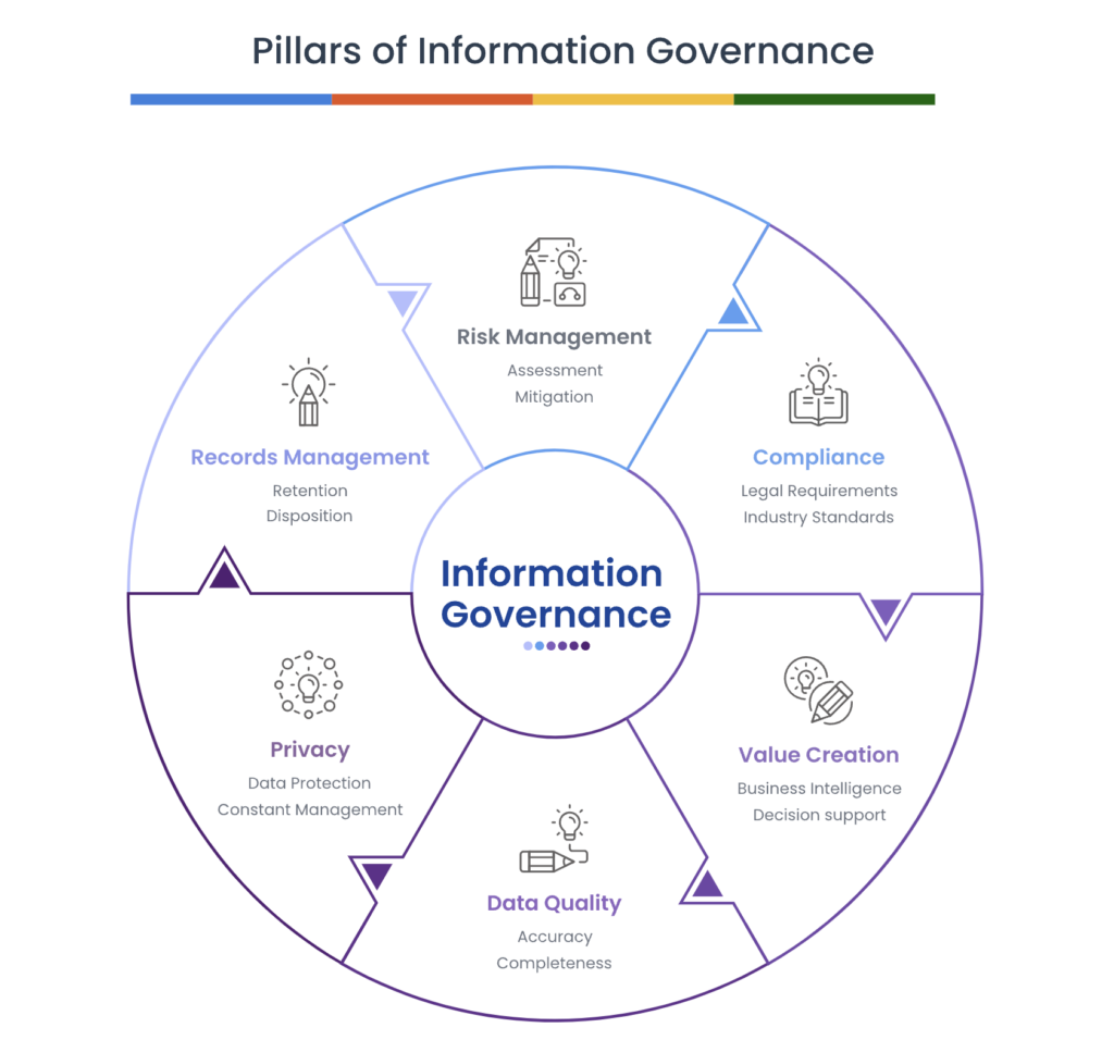 Understanding Data Governance Vs Information Governance
