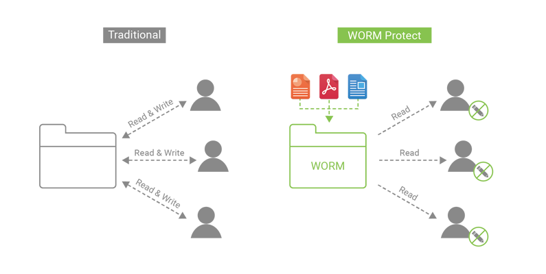 Understanding What Is Immutable Backup: A Complete Guide