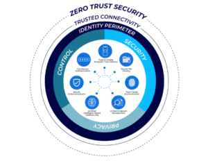 Understanding What Is Immutable Backup: A Complete Guide