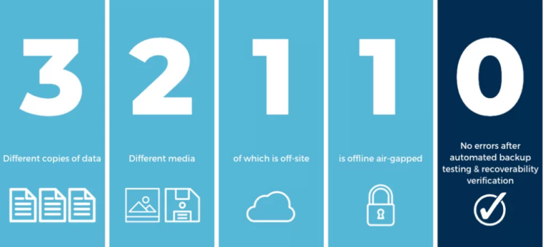 Understanding What Is Immutable Backup: A Complete Guide