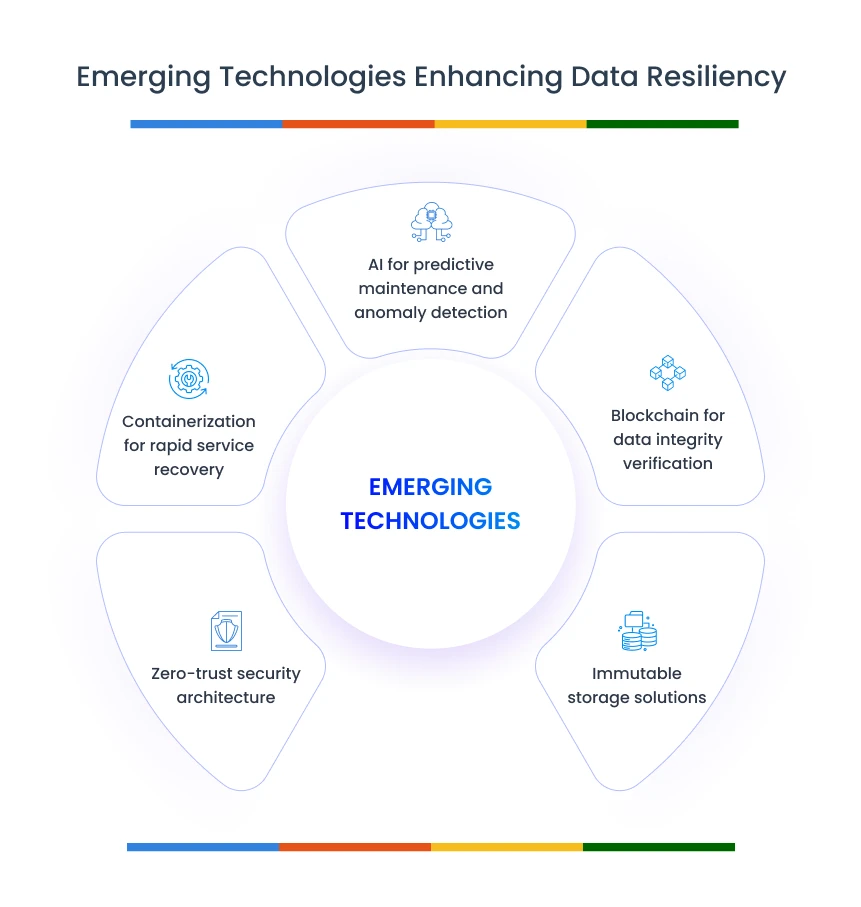 What Is Data Resiliency? A Complete Guide For Enterprise 2025
