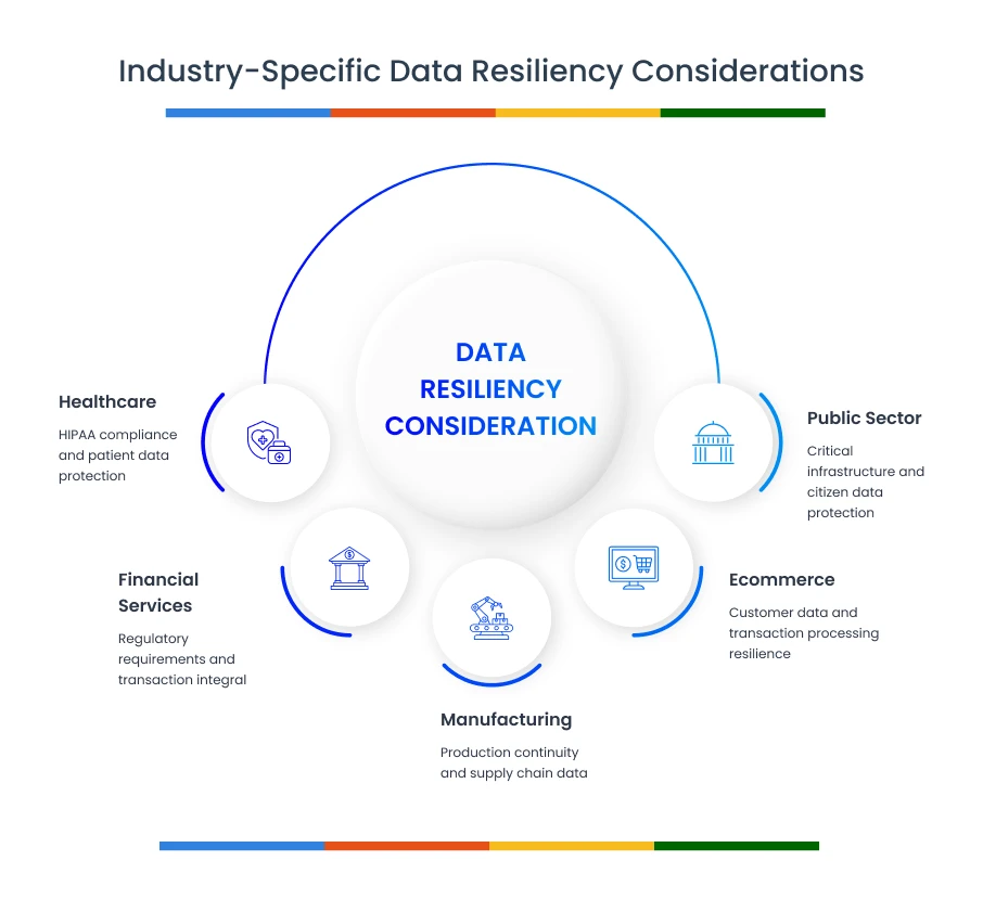 What Is Data Resiliency? A Complete Guide For Enterprise 2025