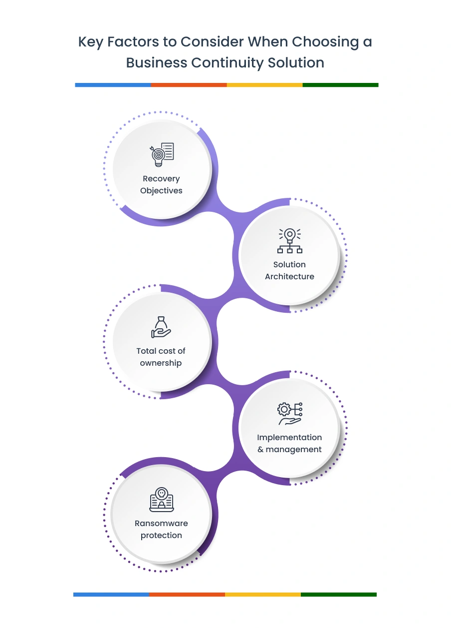 Top 10 Business Continuity Solutions In 2025