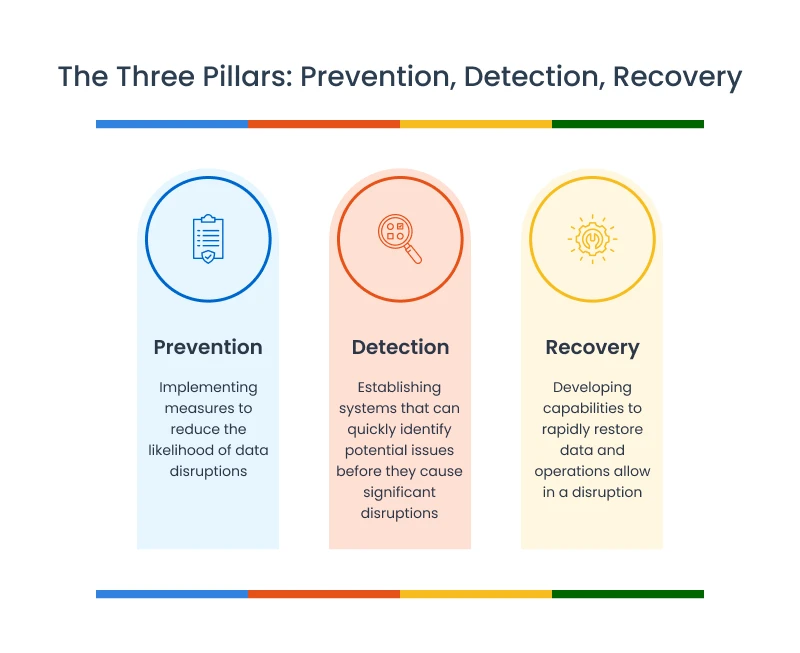 What Is Data Resiliency A Complete Guide For Enterprise 2025
