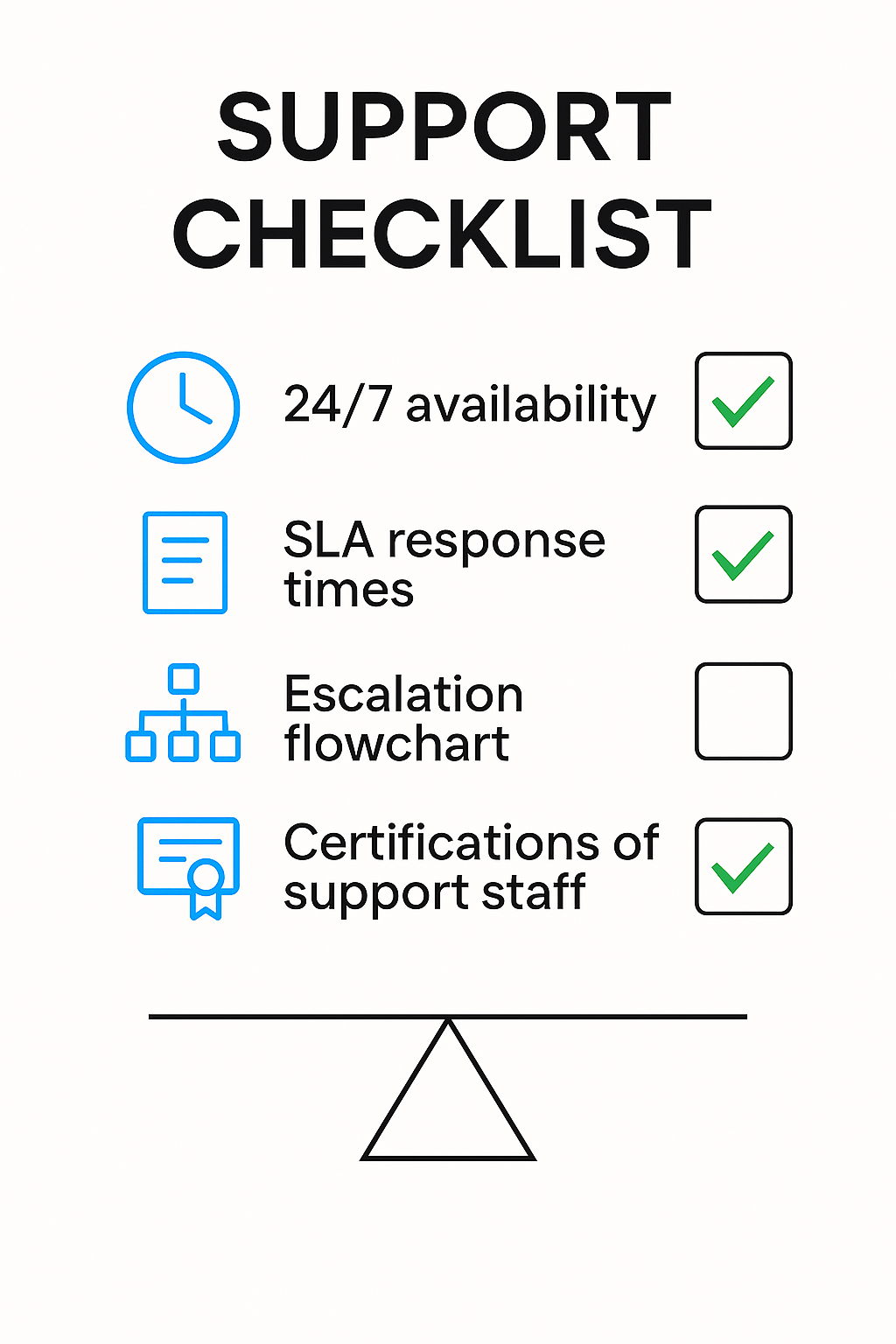 How To Select The Best Business Continuity Services