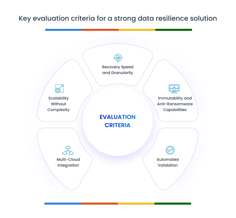 Top 10 Data Resilience Solution Providers