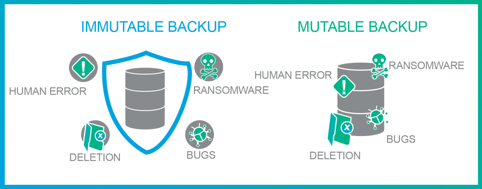 Air Gap Backup Vs. Immutable Backup - What's The Difference?