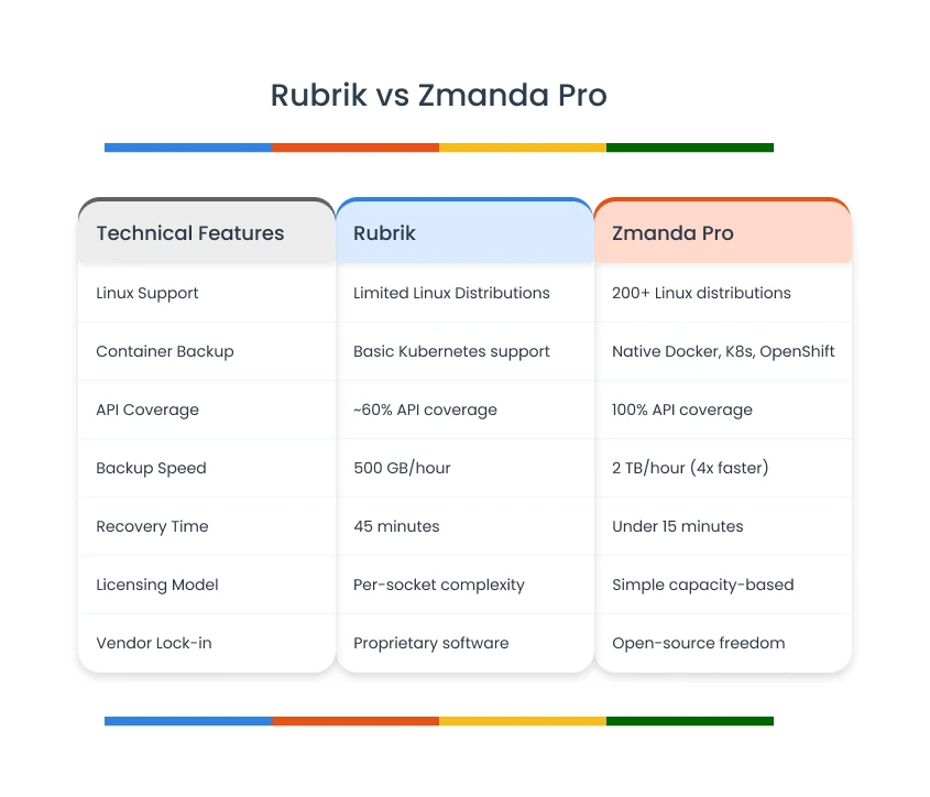 Rubrik-Alternativen | Top 10 Lösungen im Vergleich