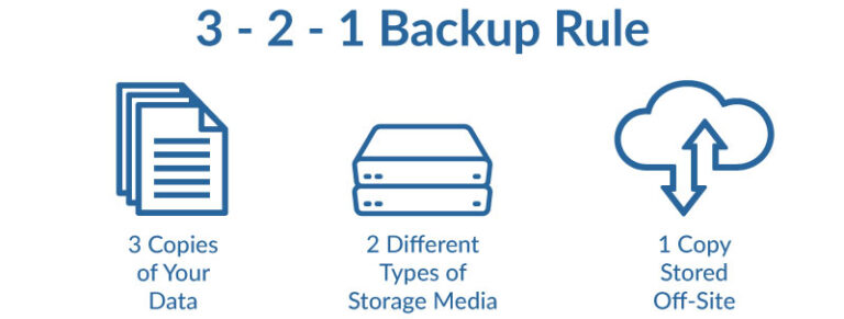 Why Should You Store Backup Media Offsite | A Complete Guide
