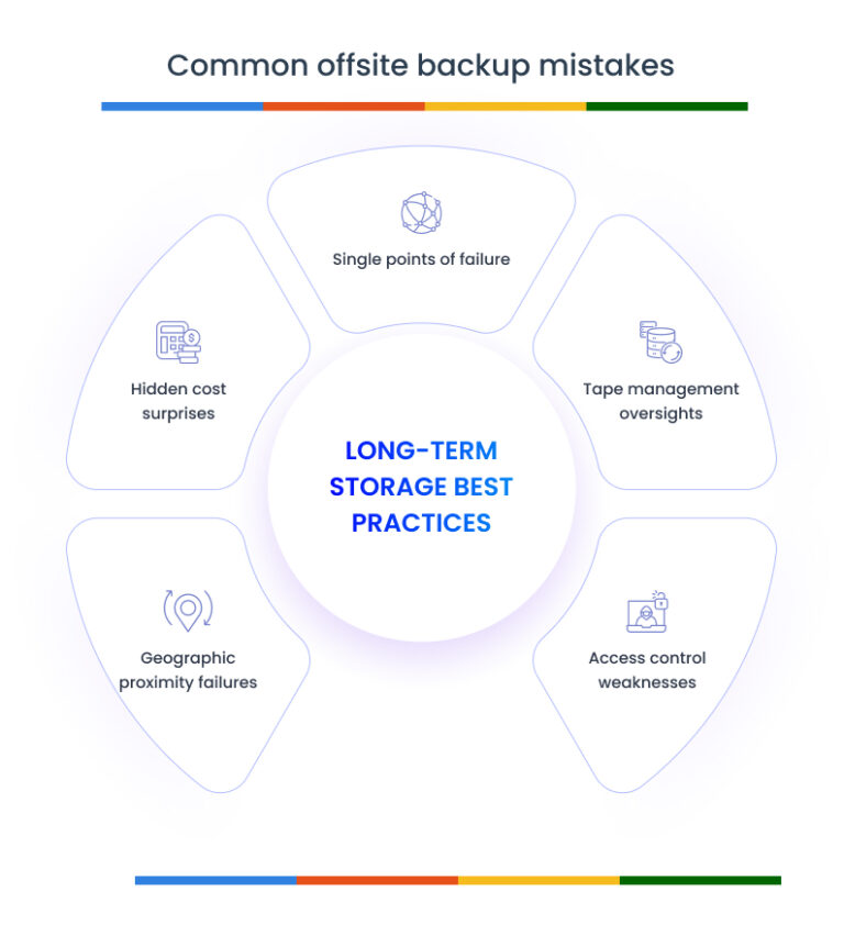 Offsite Data Backup Storage And Disaster Recovery Guide