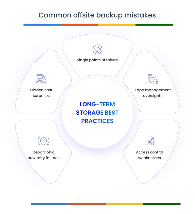Offsite Data Backup Storage And Disaster Recovery Guide