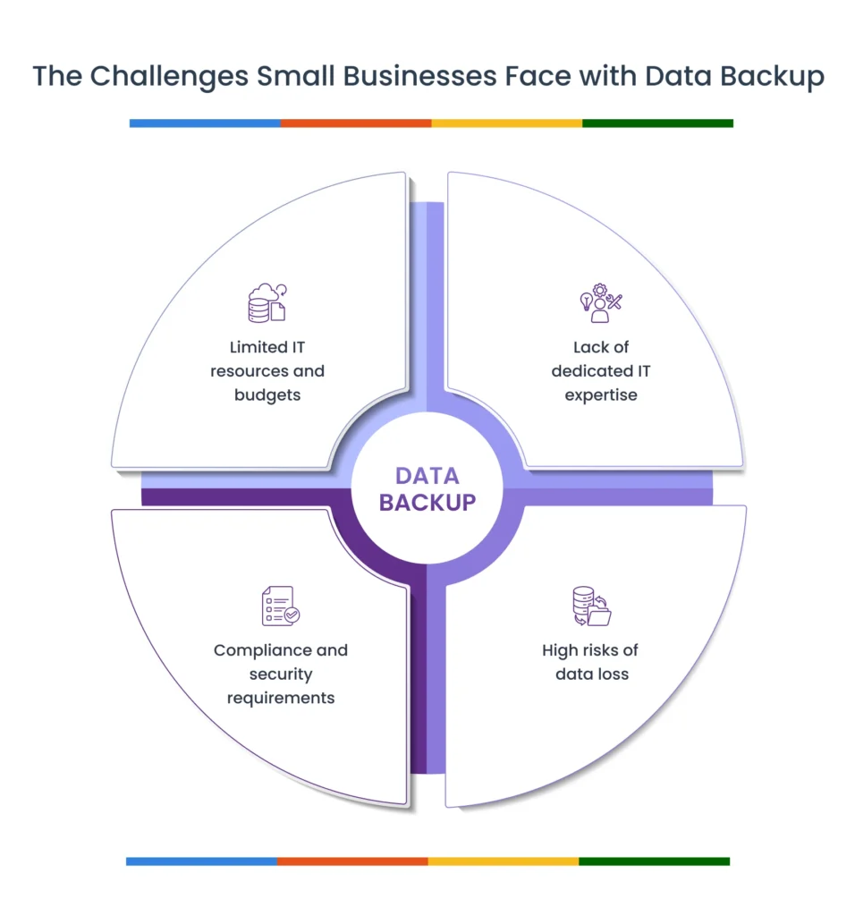Best Backup Solution For Small Businesses | Zmanda Pro