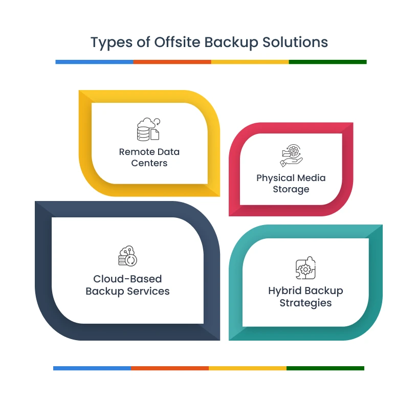 Why Should You Store Backup Media Offsite A Complete Guide
