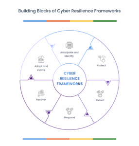 What Is Cyber Resilience? A Complete Guide