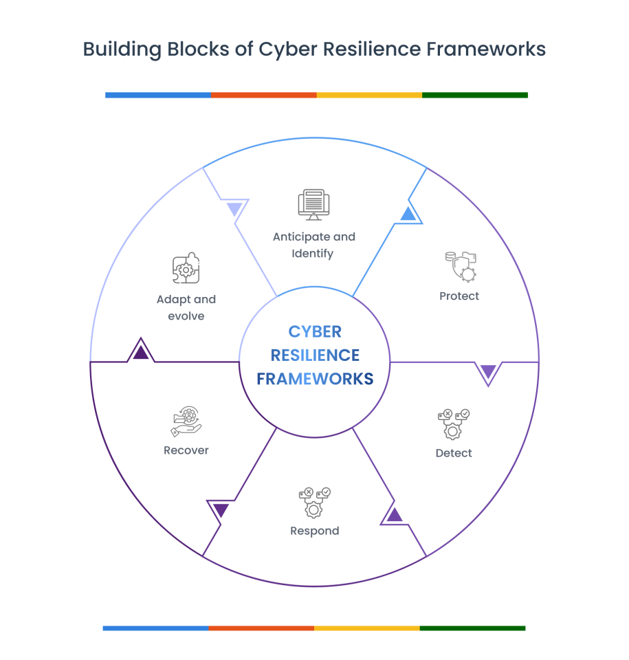What Is Cyber Resilience? A Complete Guide