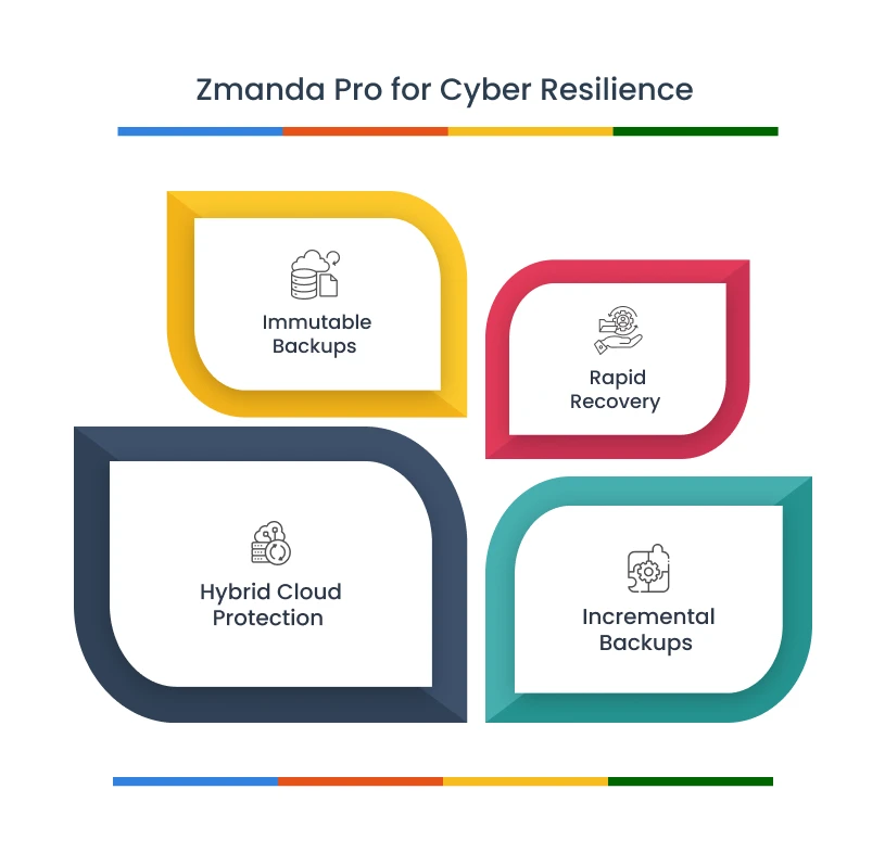 What Is Cyber Resilience? A Complete Guide