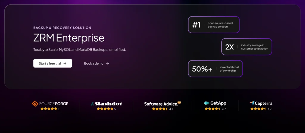 Zrm Community For Mysql Backup Mysql Database Backup