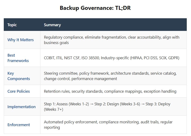 What Enterprise Backup Governance Framework Do Organisations Need For ...
